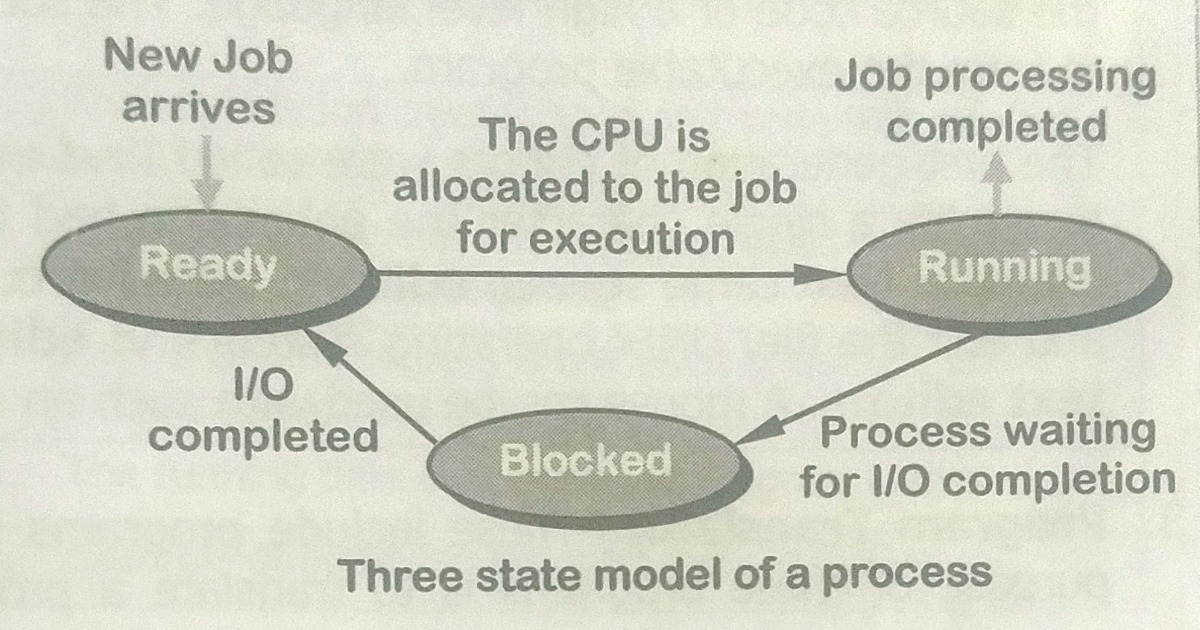 Operating System (OS) – Full Information - Techworld18