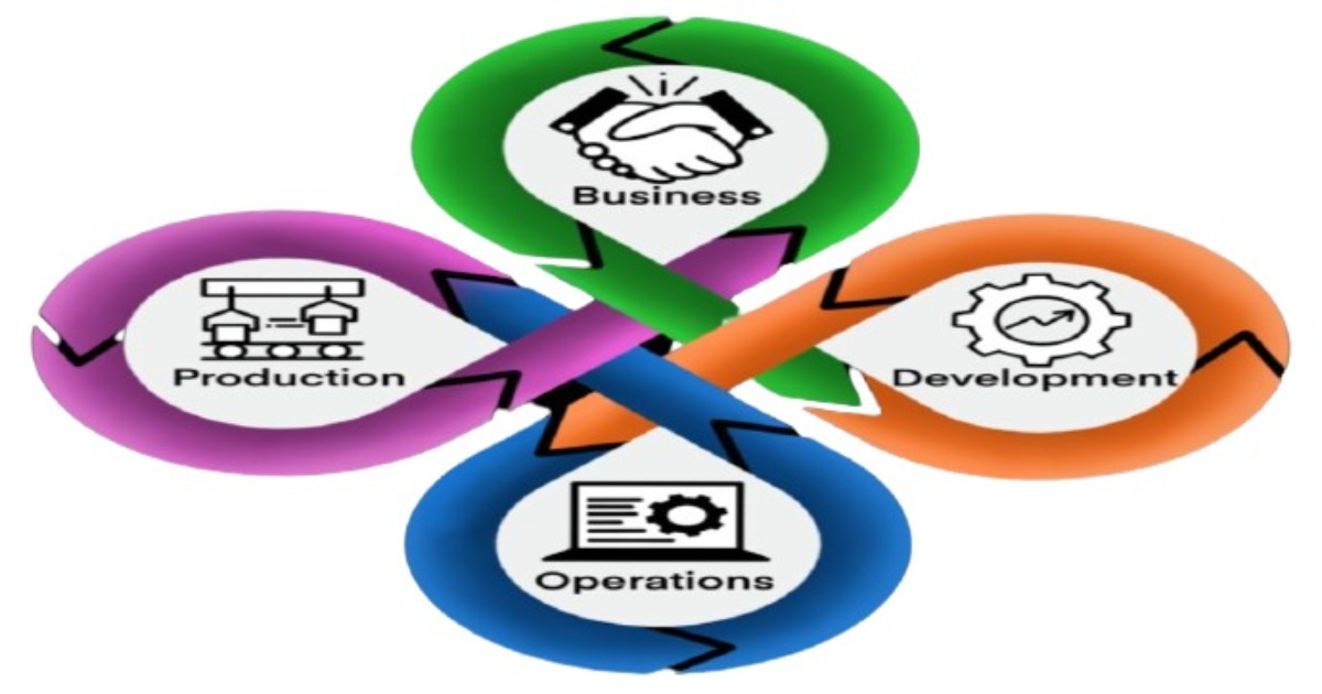 What is DevOps - A Complete Guide for Beginners - Techworld18