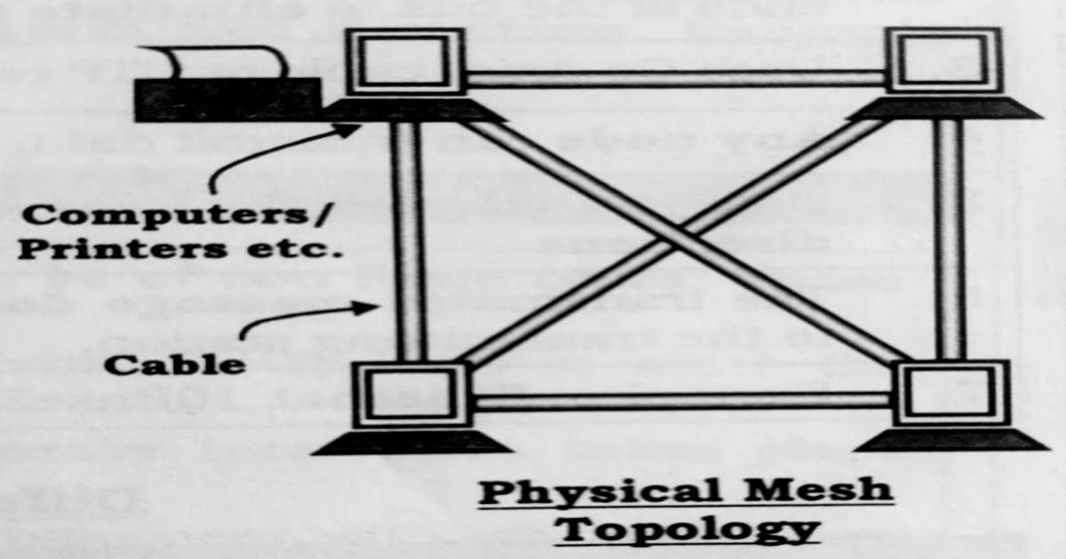 Network Topology - Easy Classification for Beginners - Techworld18
