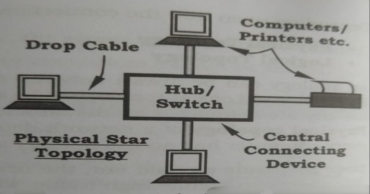 Network Topology - Easy Classification for Beginners - Techworld18